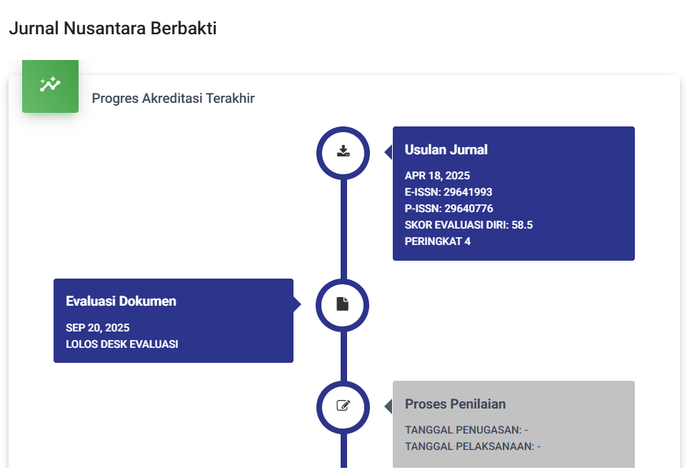 Mengenalkan Pentingnya Makanan Gizi Seimbang untuk Pertumbuhan Anak ...